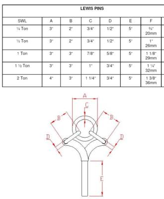 Lewis Pin (block positioning / lifting tool pins) Priced per unit ...