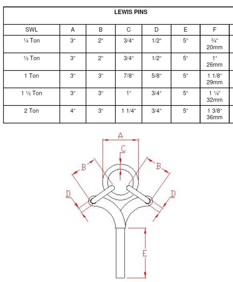 Lewis Pin (block positioning / lifting tool pins) Priced per unit ...